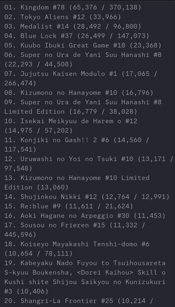 t1 - IntoxiAnime